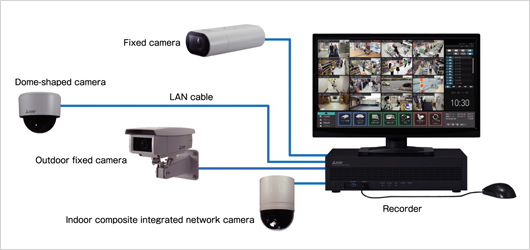 Security/Network Solution | Our Business | KOSHIDA CORPORATION